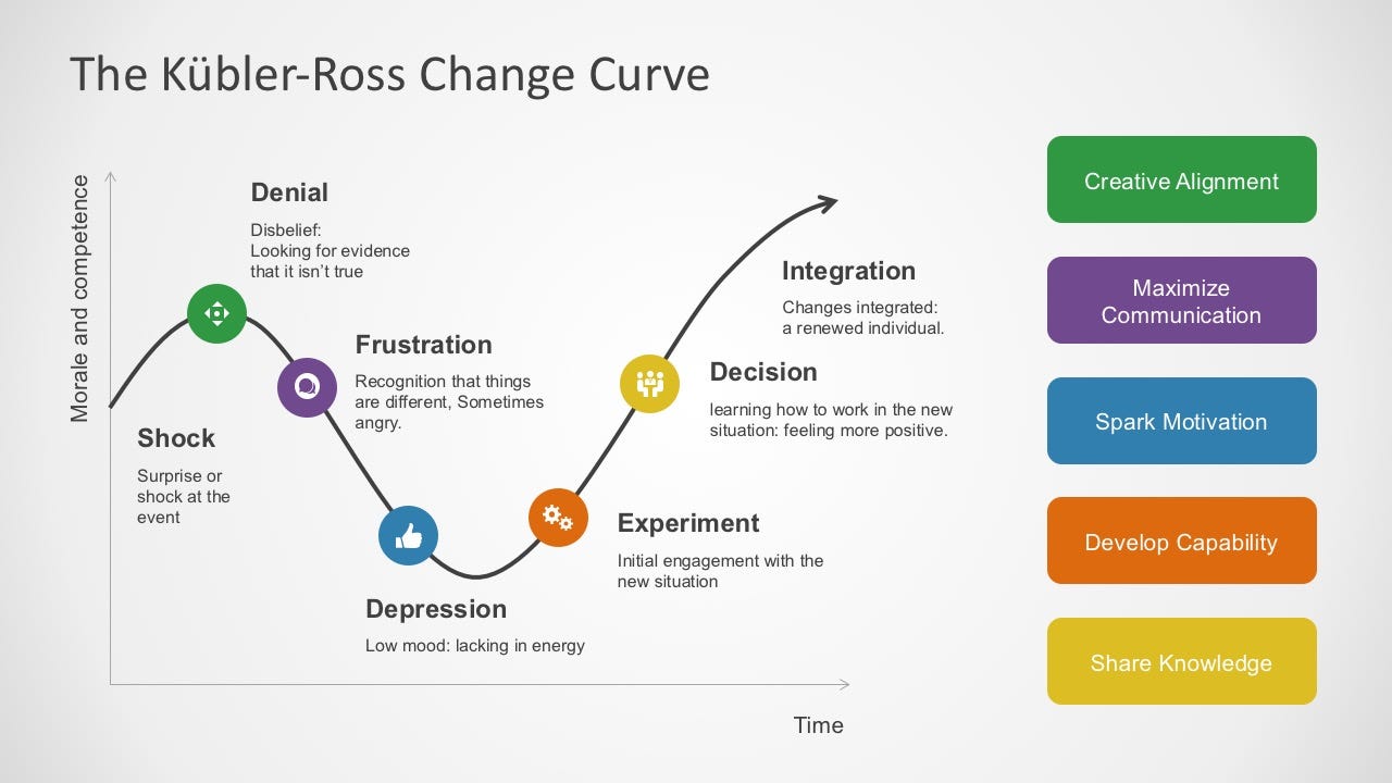 For Meaningful Change…Look Beyond Front-Line Teams – John Cutler – Medium
