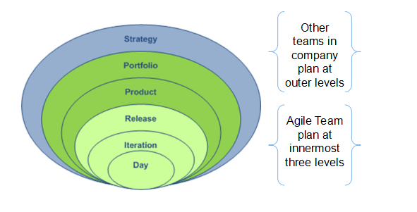 Agile Estimation and Planning – We Are BookMyShow