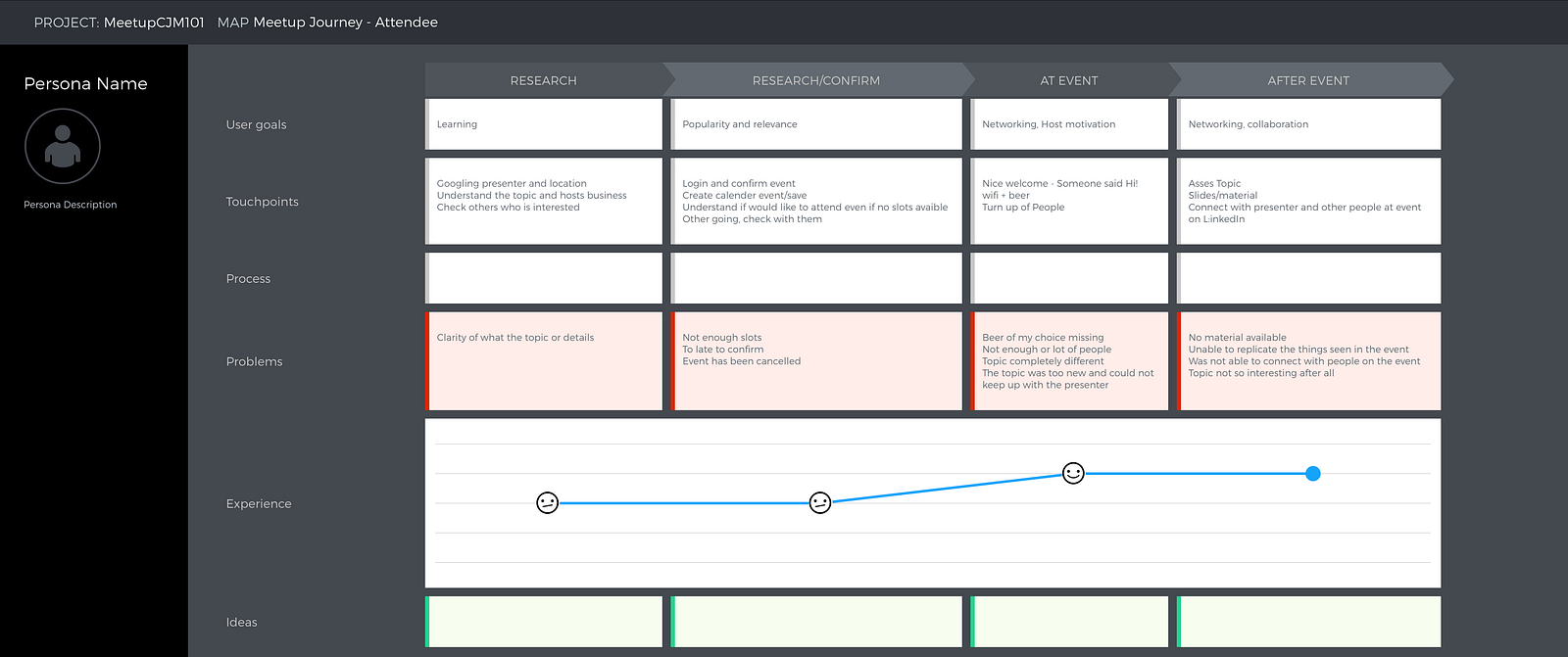 How to create faster, sharable Customer Journey Map using UXPressia?