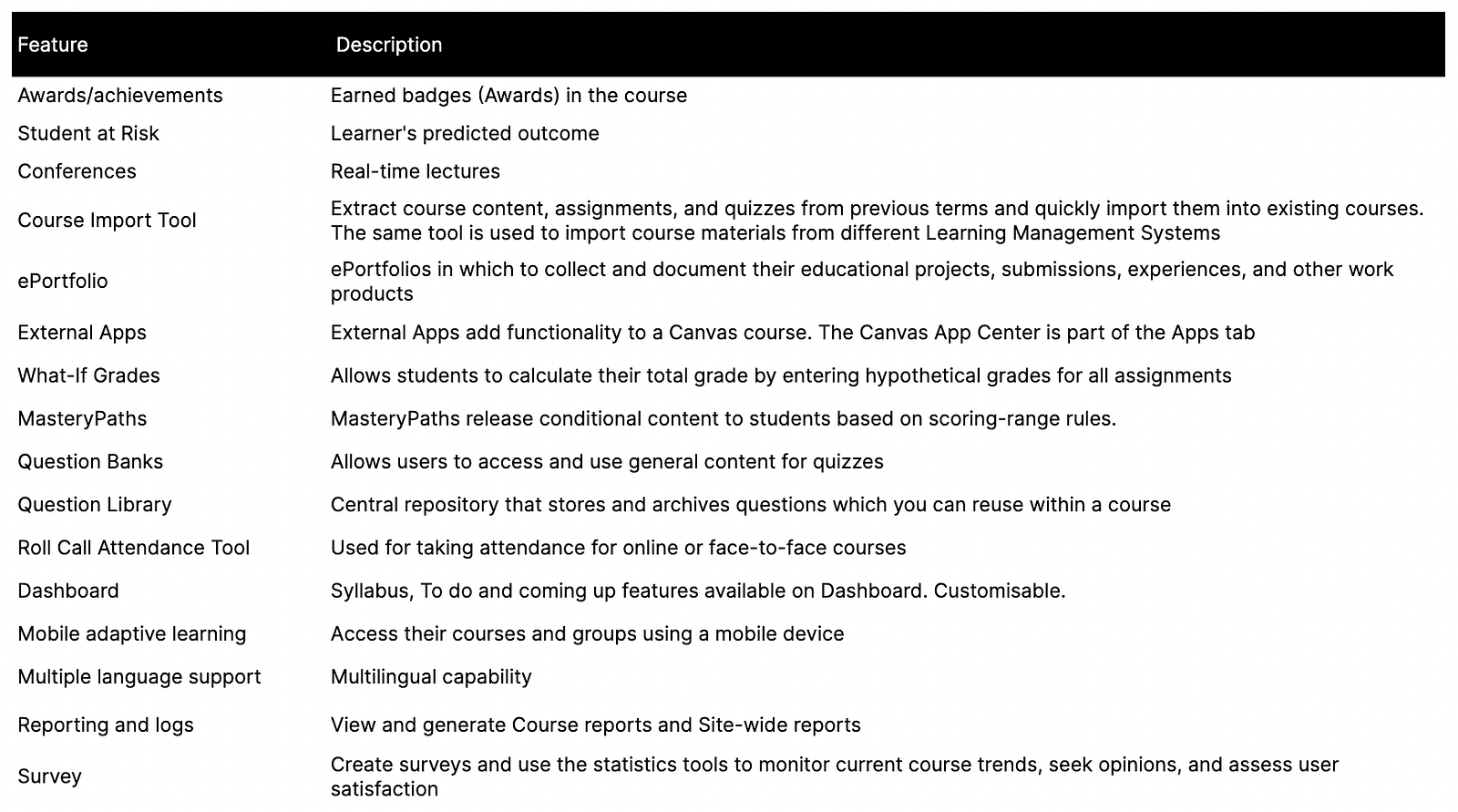 LMS platforms and LMS-tools providers | by Diana | Medium