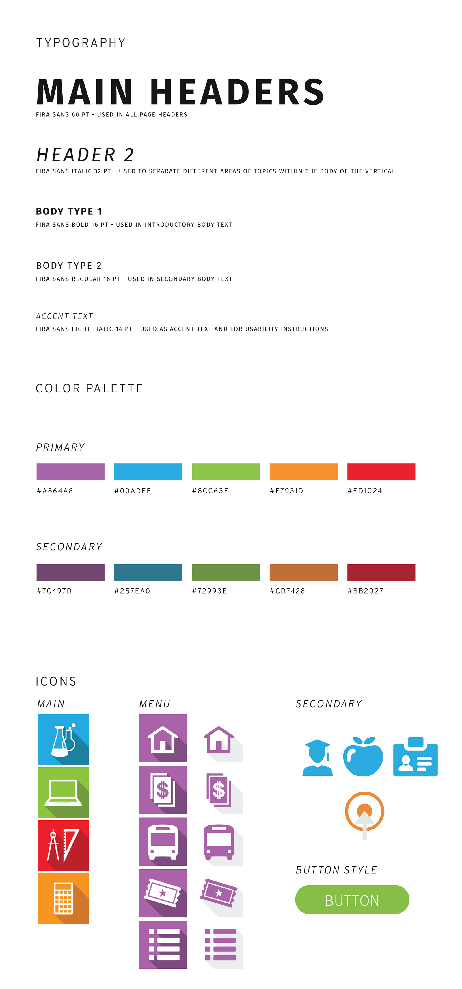 Putting the Design Process to the Test – A Digital Portfolio of Lauren ...