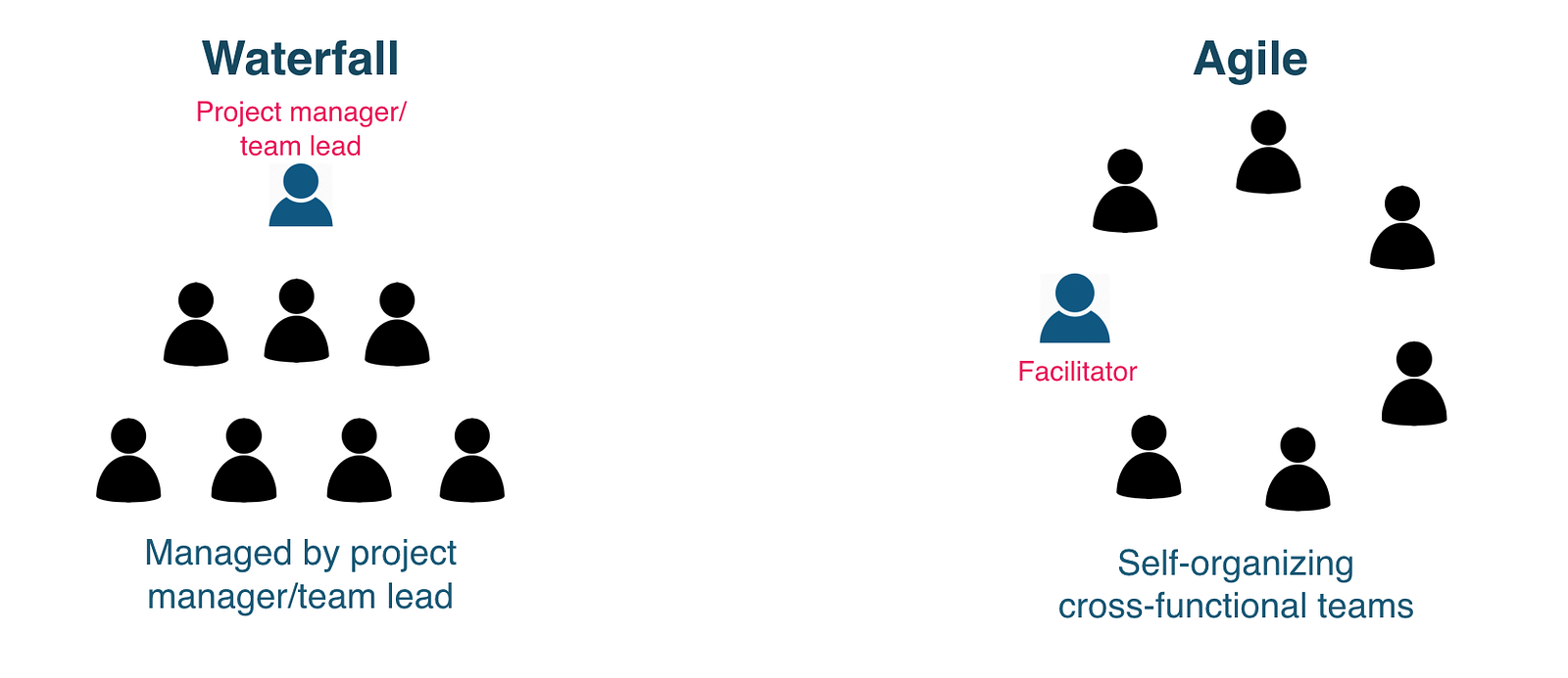 User-Centred Design in the Agile Environment – Prototypr
