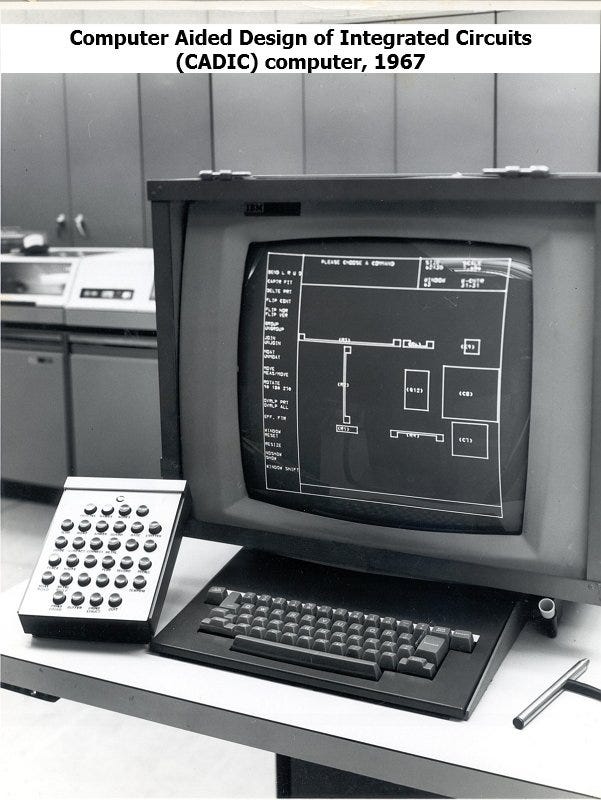 Evolution of CAD — From light pens to Synchronous Technology!