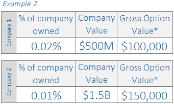 Understanding Startup Compensation – Advanced-HR – Medium