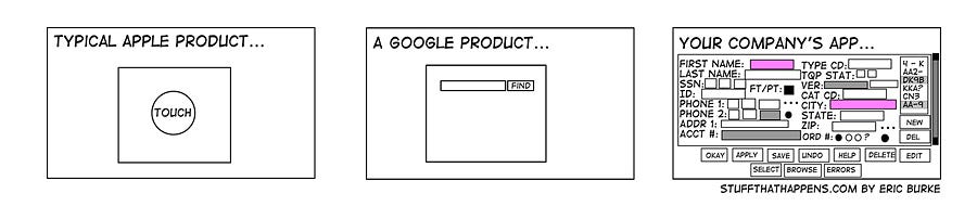 Complex interfaces: how to prioritize elements using S.H.I.T.