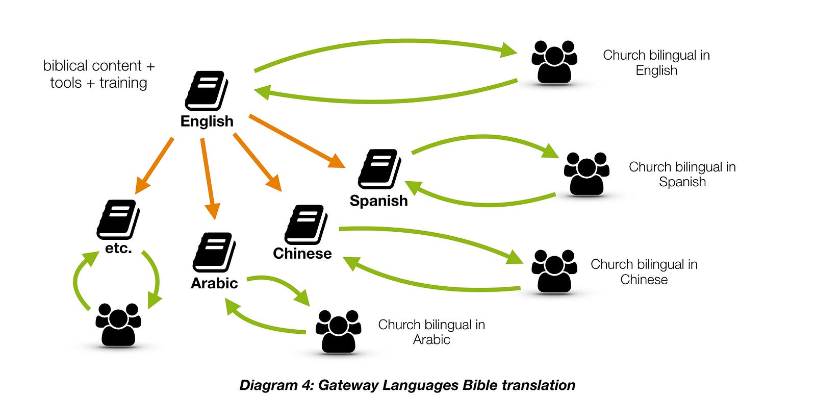 How to Translate the Bible into Every Language in the World