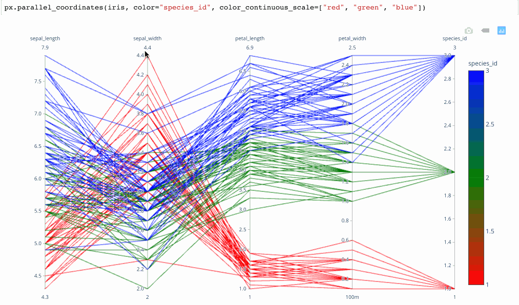 Plotly How To Plot A Multi Line Chart Stack Overflow Mobile Legends Riset