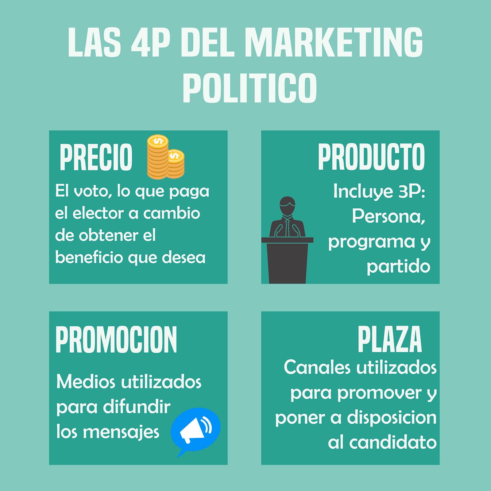 10 CLAVES ESENCIALES DEL MARKETING POLÍTICO – Maria Paz Vera – Medium
