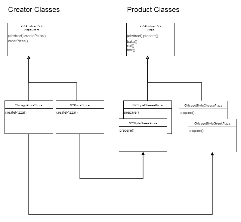 Python Design Patterns 03 The Factory Mrfksiv Medium