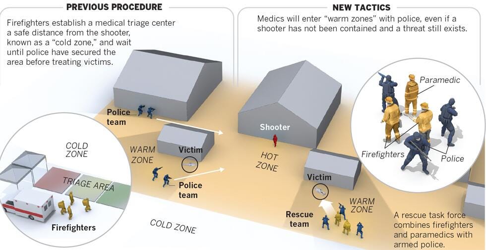 Is Your Community Ready For An Active Shooter Event?
