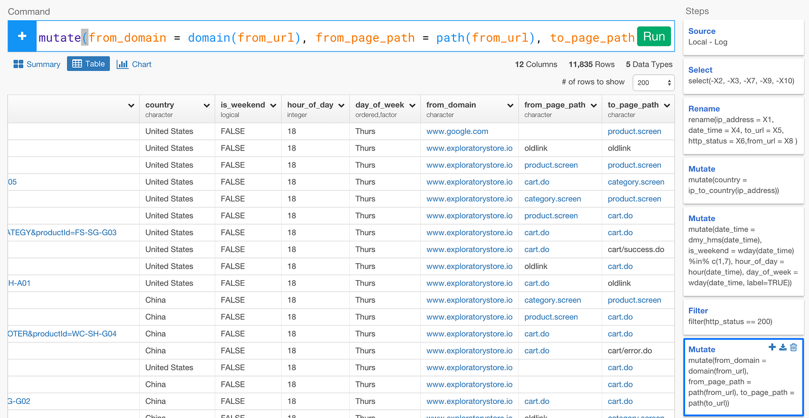 Access log data analysis — part 2 — Wrangling with URL data to find ...