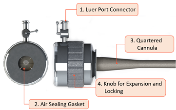 Design of an Adjustable Trocar – Shaurya Gupta – Medium