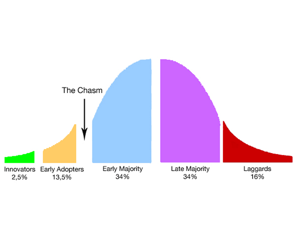 Saved By The Bell Curve – Zac Scy – Medium