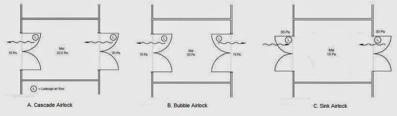 Airlocks nelle aree controllate – Quality Systems Srl – Medium