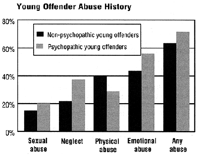 Psychopaths: The Modern Take – Emma Cooke – Medium