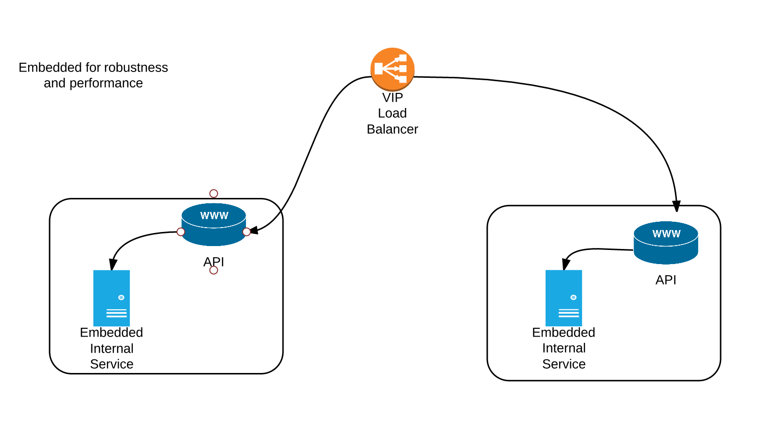 Microservices with Microserver : designed for simplicity & scaling
