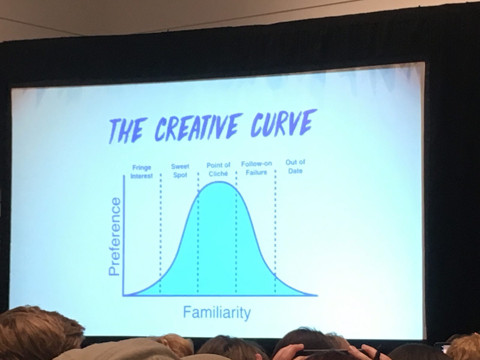 How to Develop the Right Idea at the Right Time Using the Creative Curve