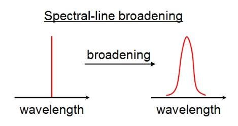 The Most Precise Signal in the Universe – Starts With A Bang! – Medium