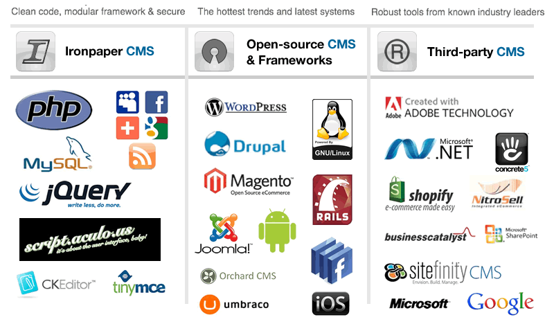 Turning code to cash — How to make money as a Web Developer and live to ...