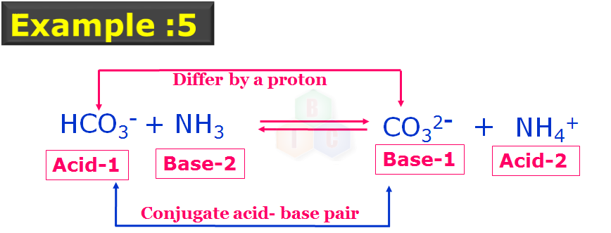Amphoteric Compounds – BICPUC – Medium