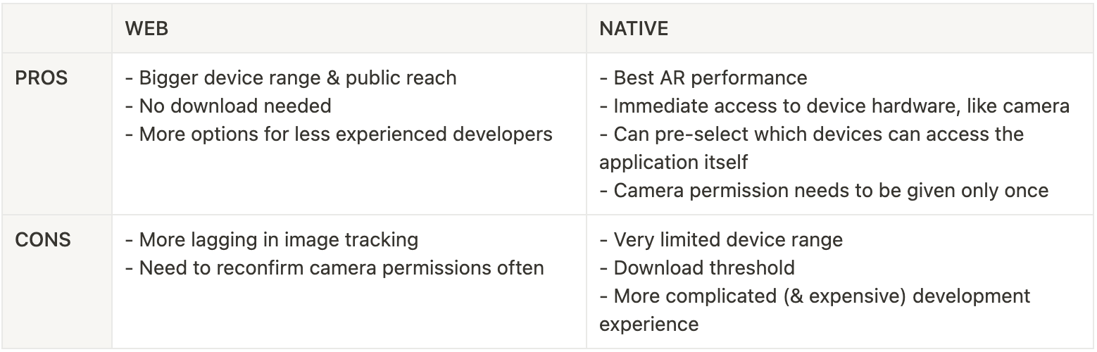 Project overview - ava-mc/passion-project GitHub Wiki