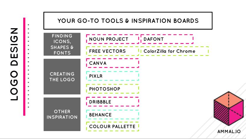 How to design a logo in under an hour – Ammal — Hear the girl effect ...