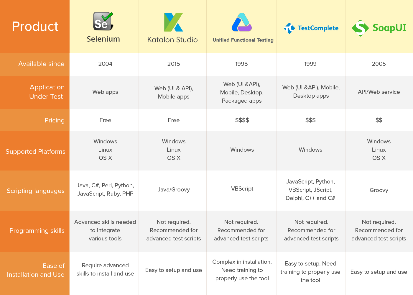 Best Automation Testing Tools For 2019 Top 10 Reviews 