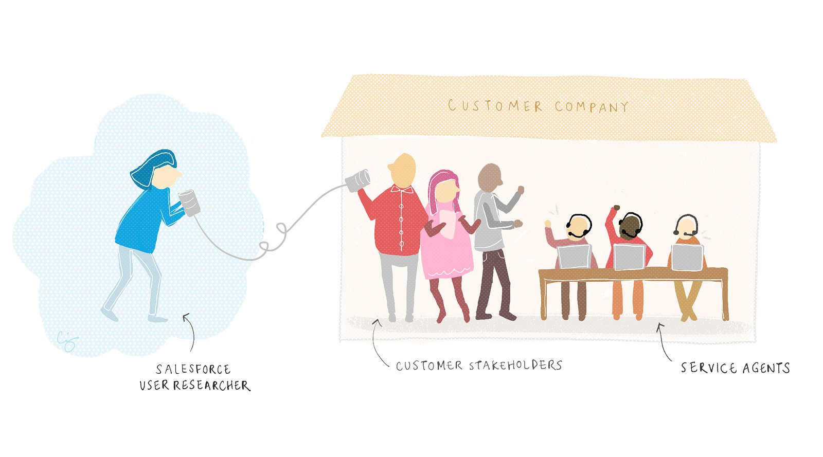 How to make UX site visits easier for large customers