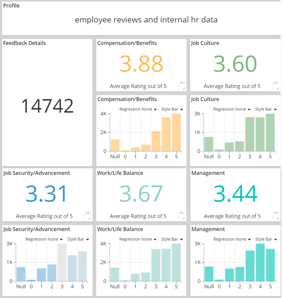 Data Analytics and Employee Engagement: Getting it Right