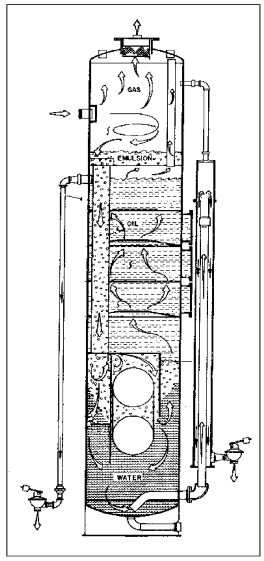 The First Few Tanks in a Tank Battery in Oil & Gas Production