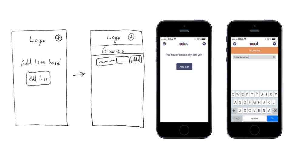 Why you should start prototyping – Artificial Industry – Medium