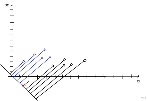 Dimensionality Reduction(PCA and LDA) – Wavy AI Research Foundation ...