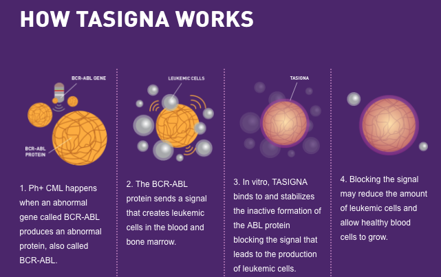 What Should You Know Before Filing A Tasigna Lawsuit?