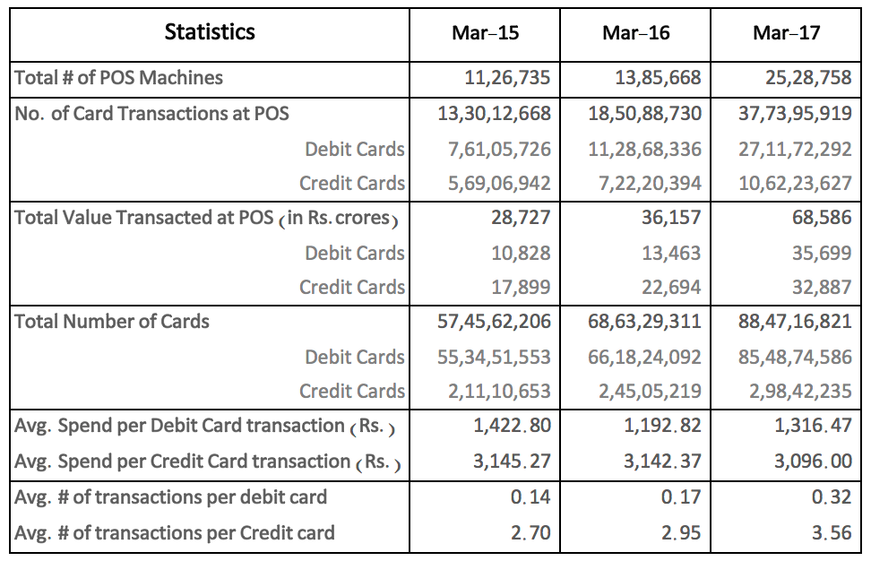 PoS Terminal Penetration in India — A Closer Look – WalletBuddy – Medium
