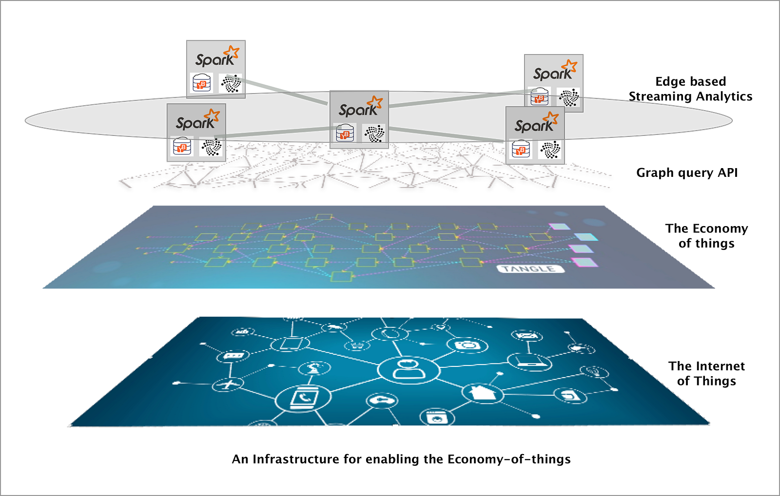 Extending the Tangle network to a distributed cloud