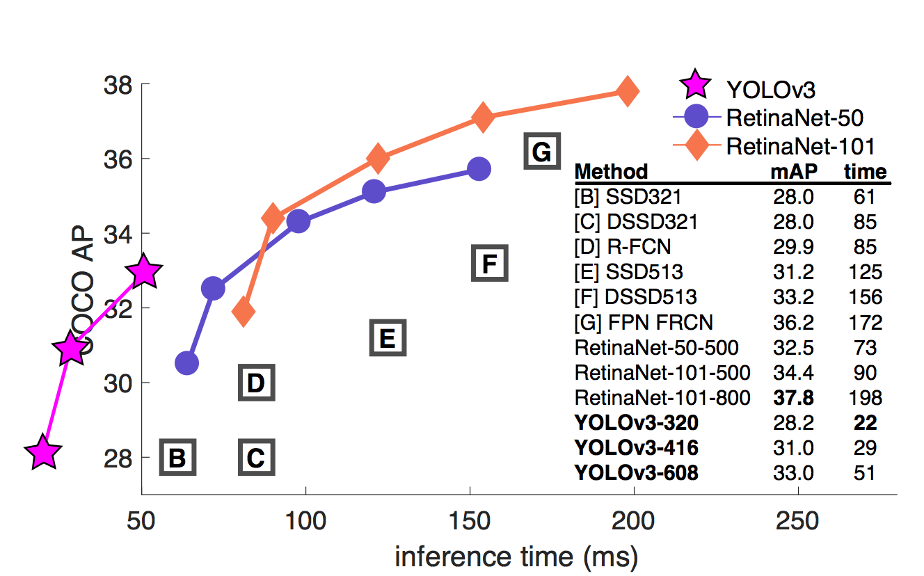Object Detection Speed And Accuracy Comparison Faster R CNN R FCN