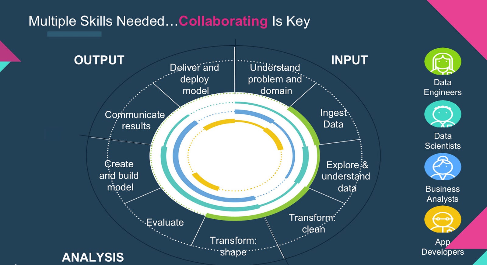 IBM Watson Data Platform – Open Source Tech Talks – Medium