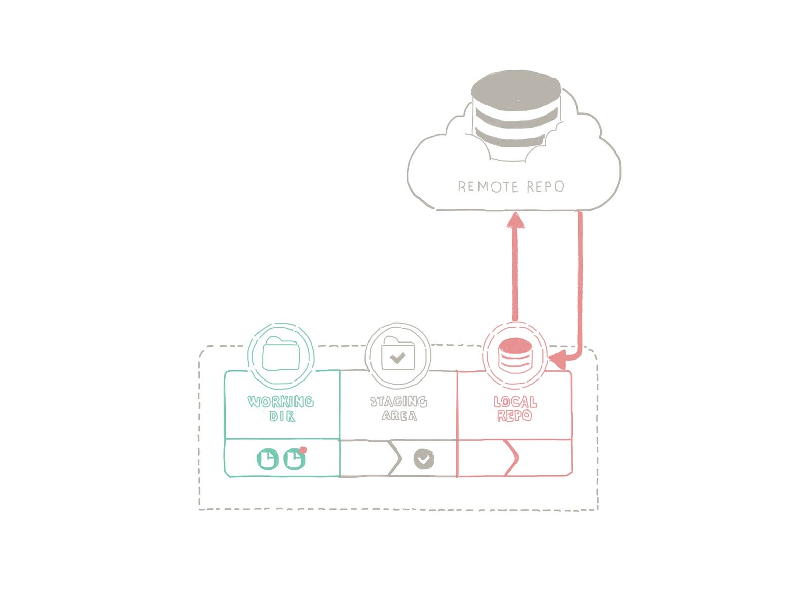 Fun with Git – Prototypr