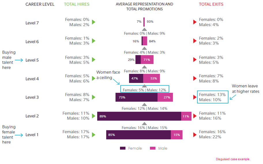 Achieving Pay Equity: How Analytics Has Evolved to Support True Progress