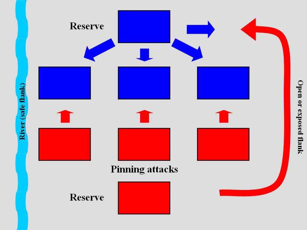 The Seven Classic Maneuvres of war – Indian Defence – Medium