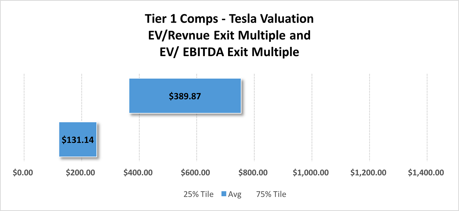 Tesla’s Intrinsic Fair Valuation in a Semi-Strong Efficient Market ...