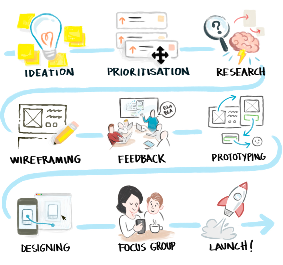 From idea to product: Designing Jobandtalent – Jobandtalent Design