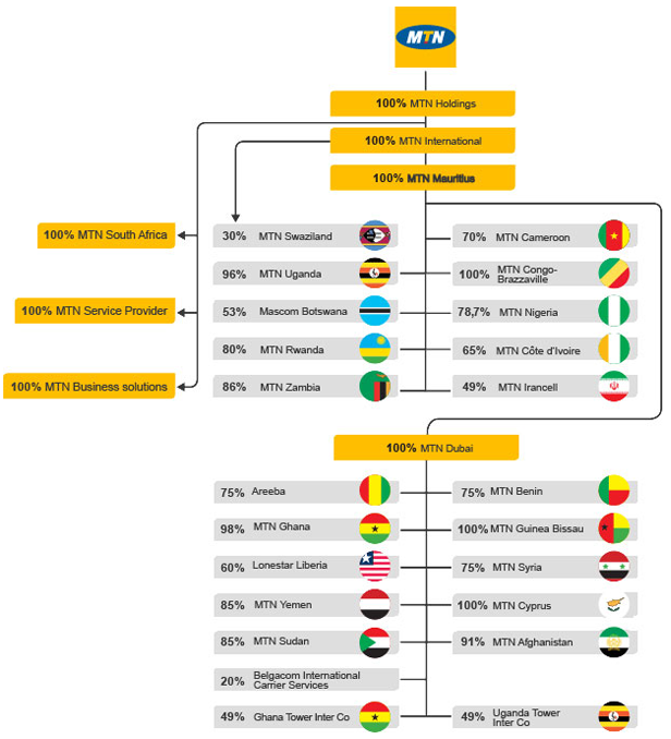 MTN AND VW — THE COST OF BEING FRAYED AT THE EDGES – Vincent Hofmann ...