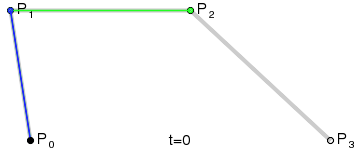 Bezier Interpolation – Adrian Cooney – Medium