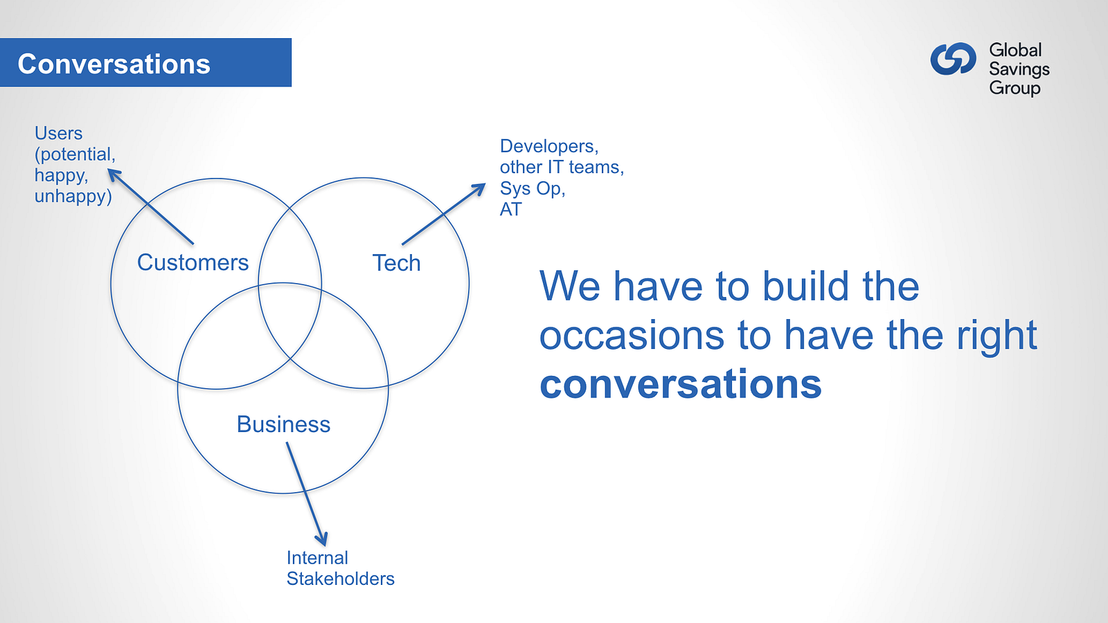 How to communicate with Stakeholders – Digital Product School