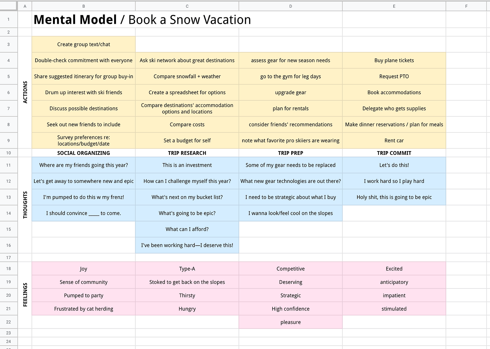 A Primer on Mental Models – RE: Write – Medium
