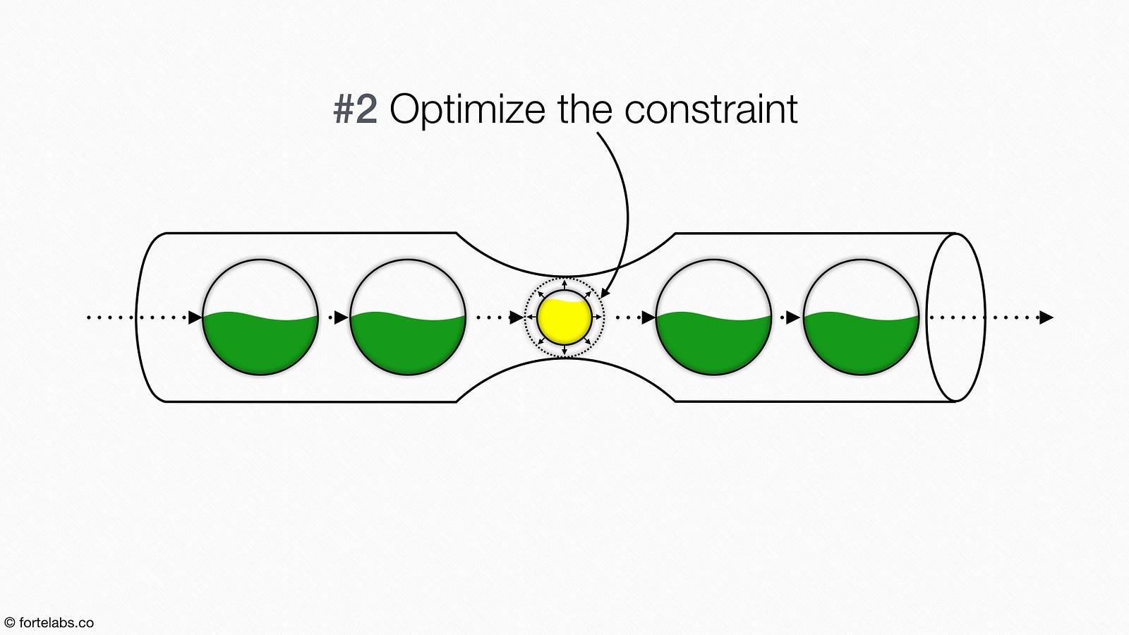 Theory of Constraints 108: Optimizing the Constraint