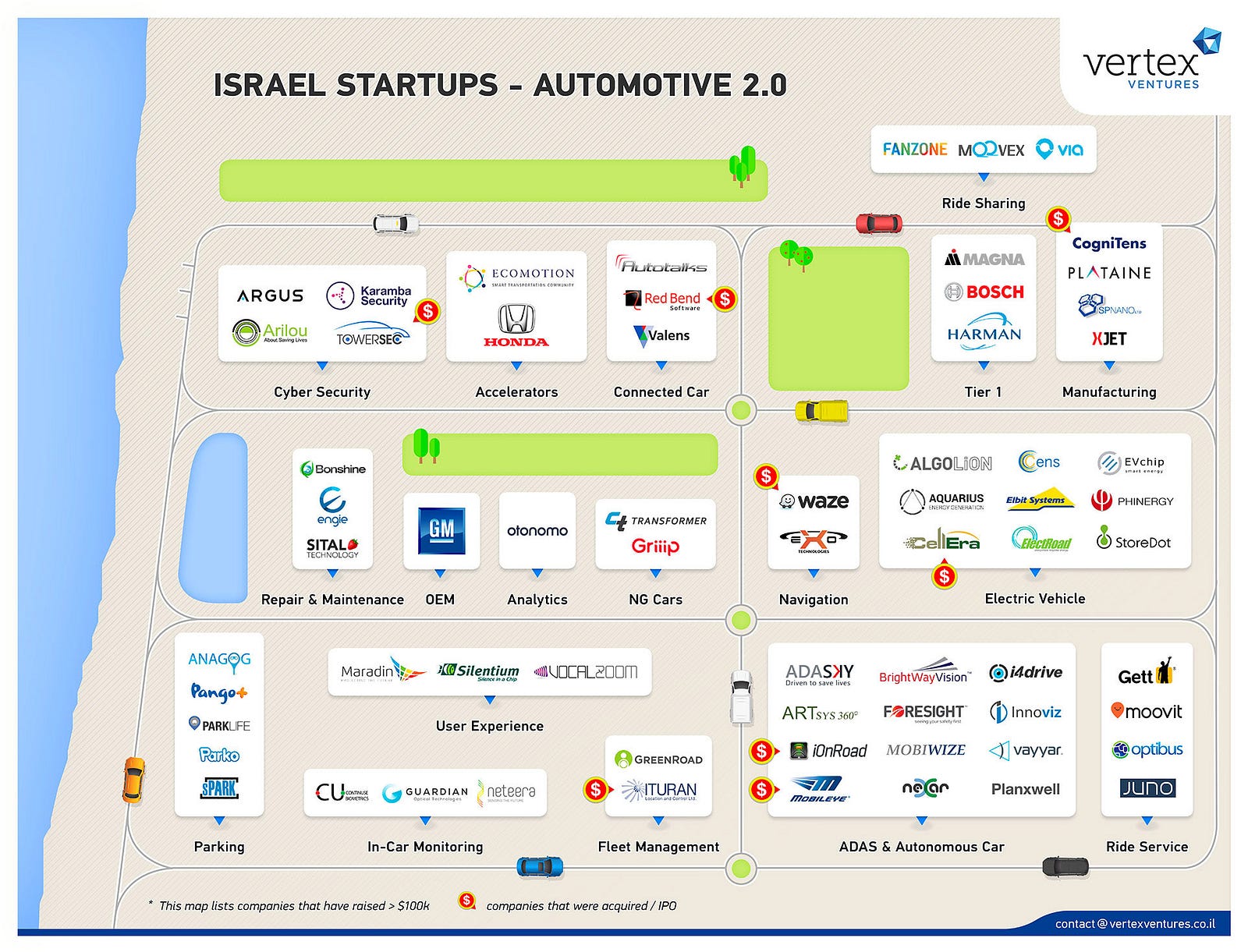 Israeli Startup Landscape Maps – VC Cafe – Medium