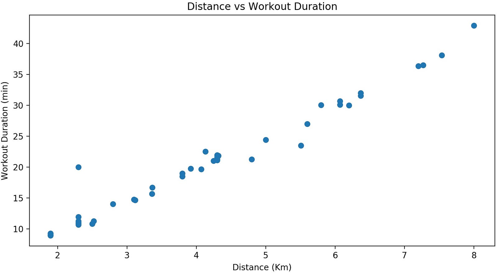 Customizing Plots With Python Matplotlib Towards Data Science