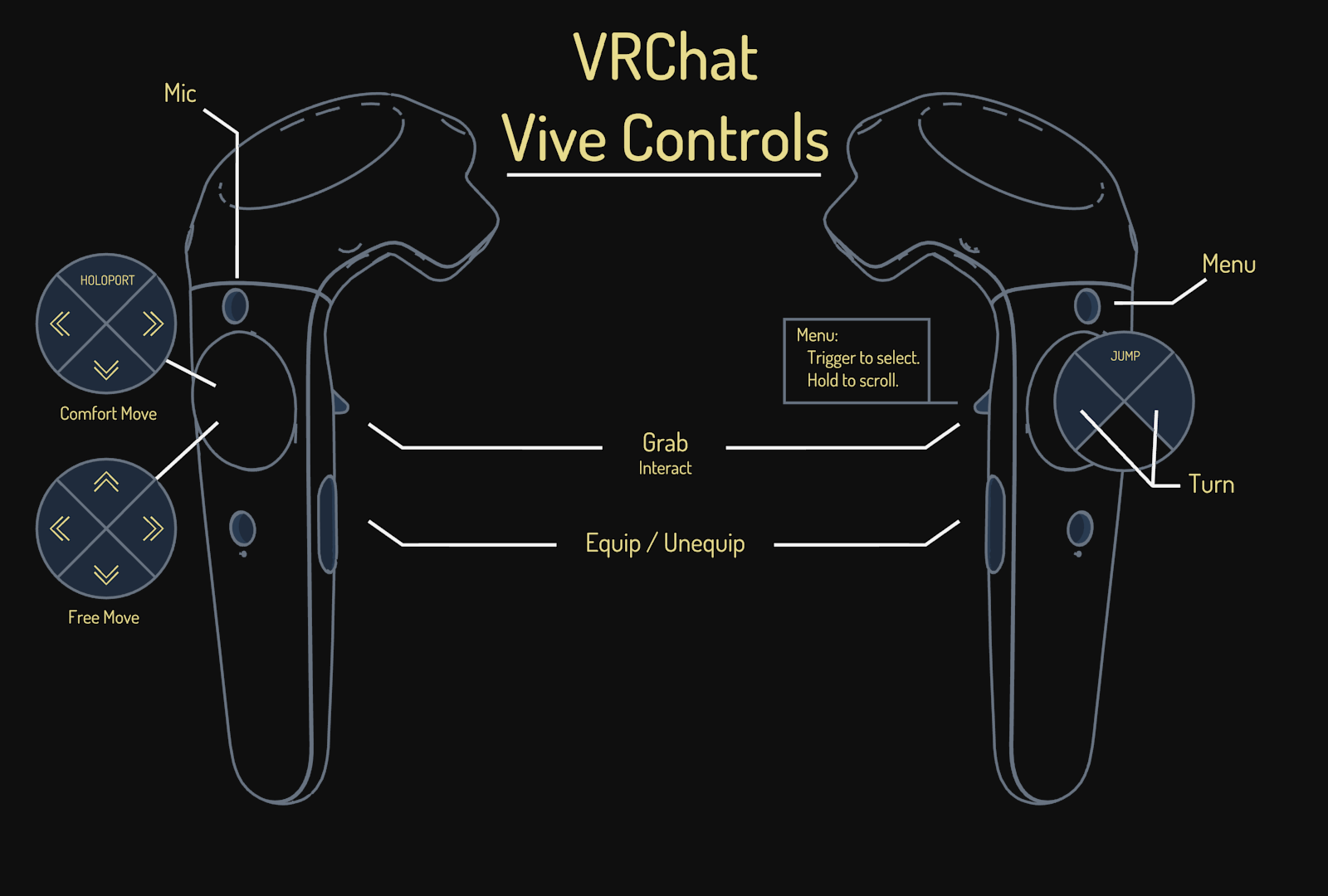 Introducing “Holoport” Locomotion – VRChat – Medium